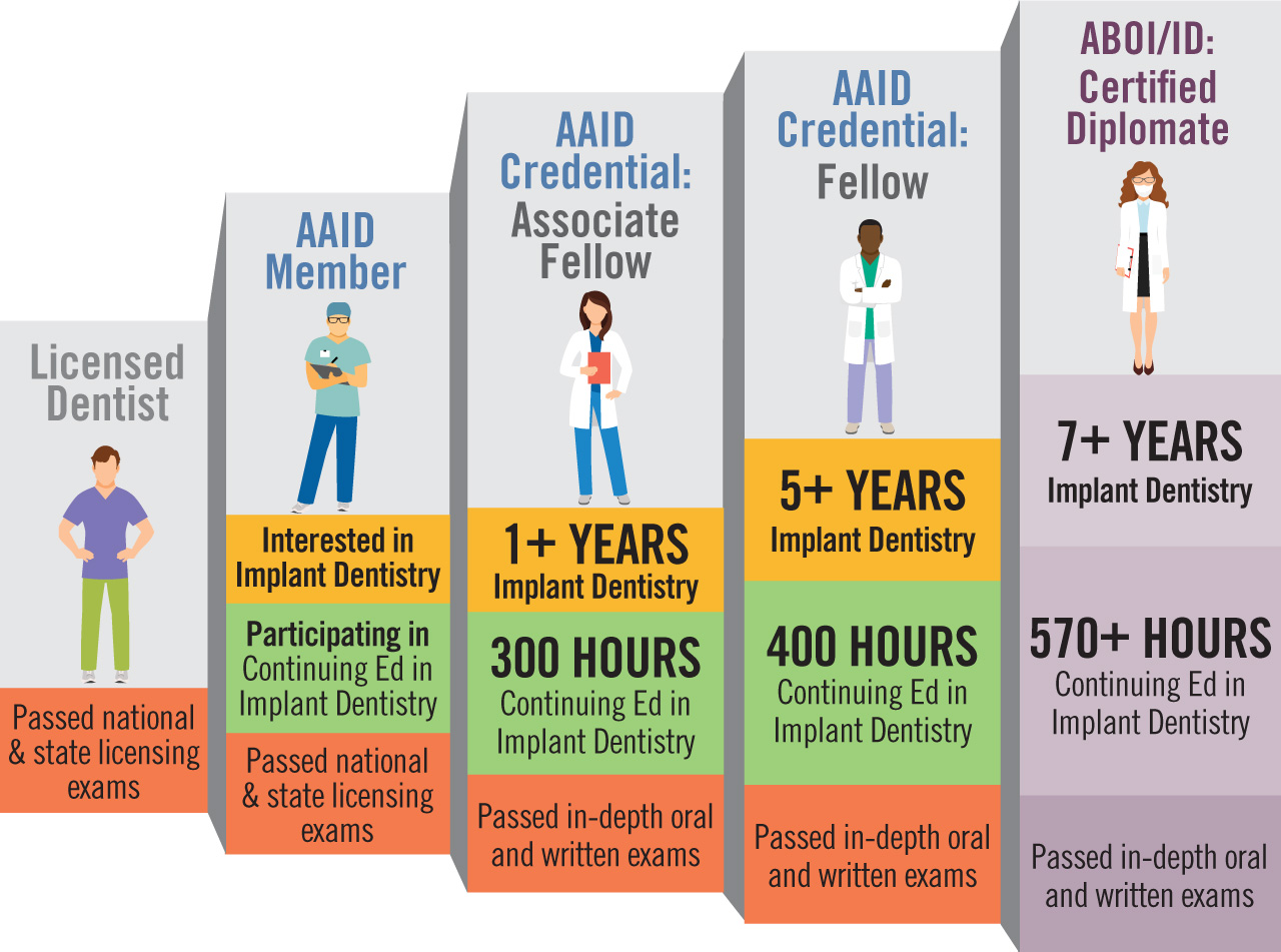 Home | AAID Credentialed Dentists